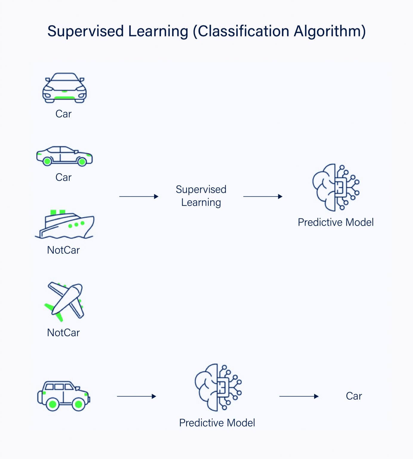 Top 7 Best Image Recognition Apps In 2024 [Business Guide]